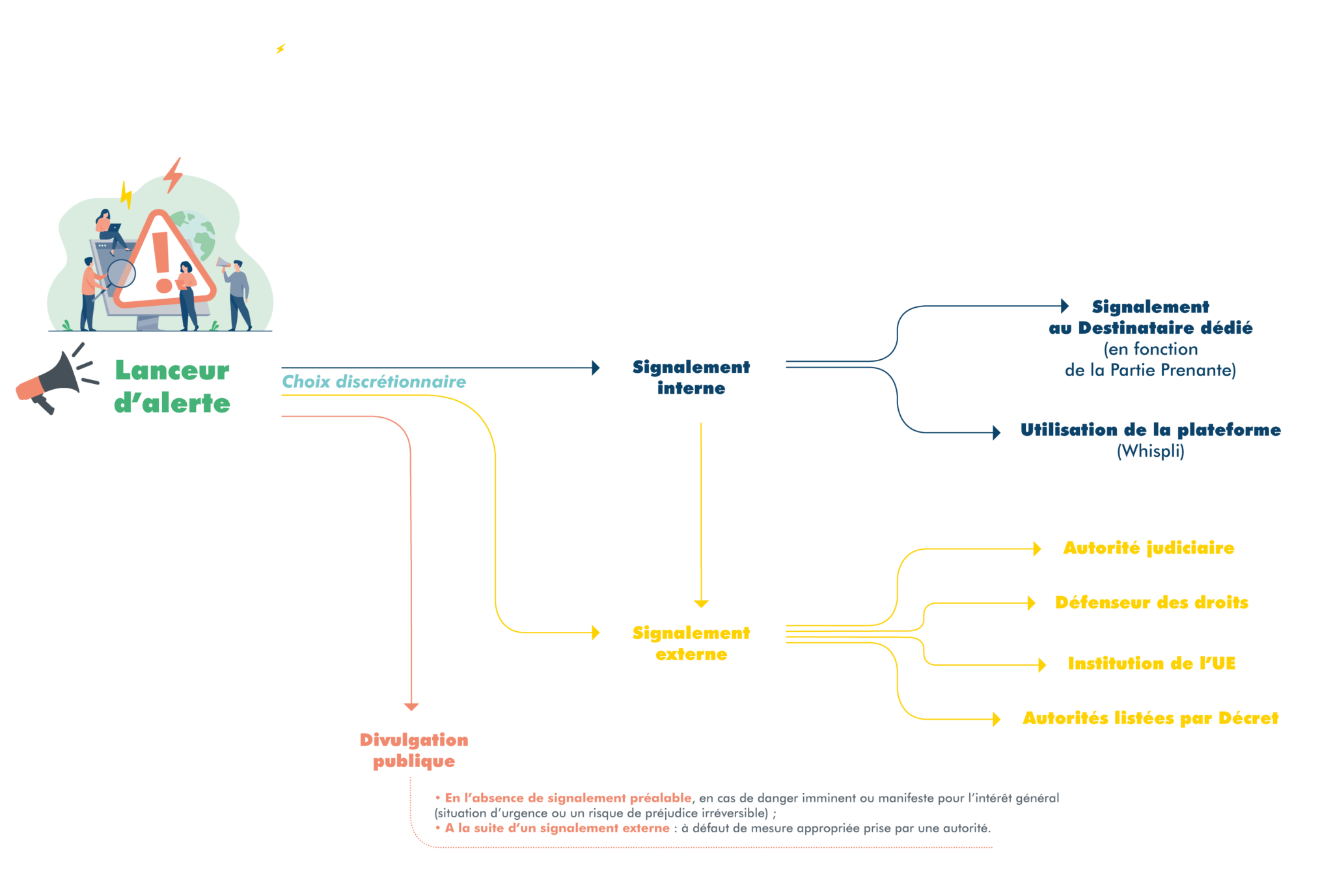 Ligne éthique | Groupe Roullier