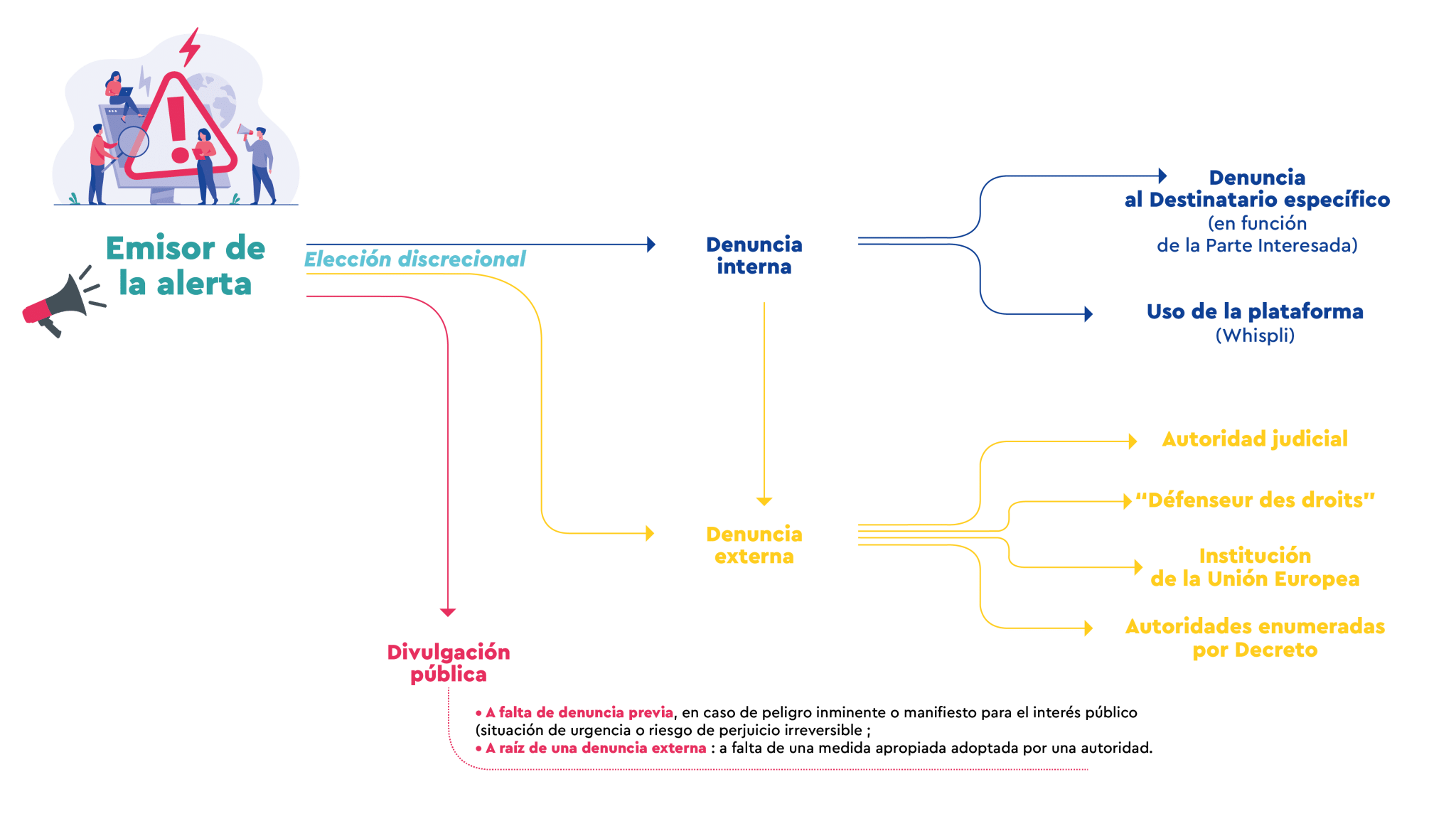 Línea ética | Groupe Roullier